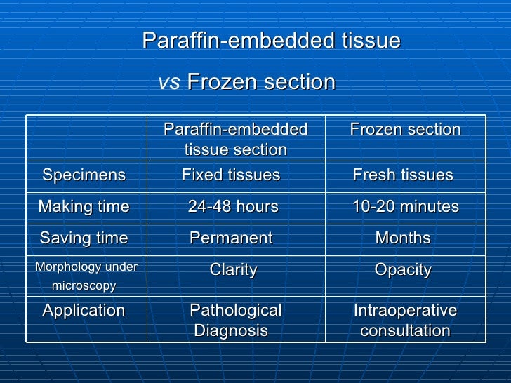 2 pathological diagnosis of cancer