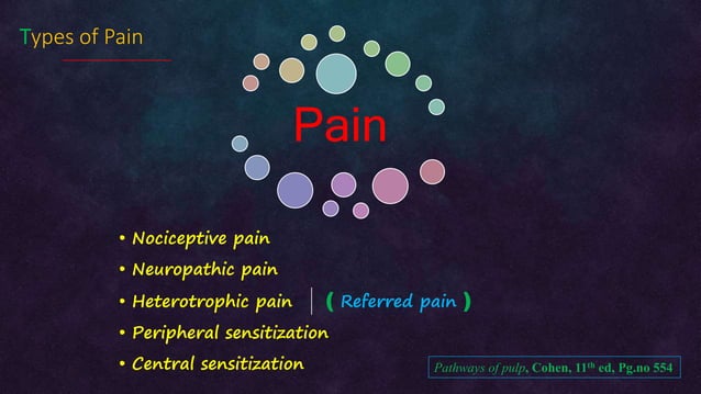 Dental pain (Irreversible pulpitis: Pathophysiology) | PPTX