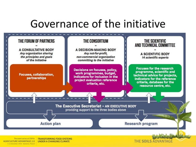 Soils Advantage: 4 per 1000 initiative - Paul Luu | PPT