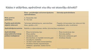 Īpašuma apdrošināšana – iespējas un ieteikumi | PPT