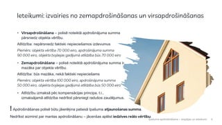 Īpašuma apdrošināšana – iespējas un ieteikumi | PPT