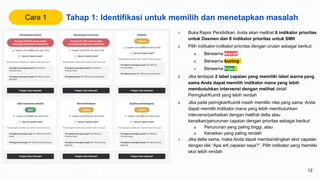 perencanaan berbasis data dan rapor pendidikan satuan pendidikan | PPTX