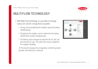 Fronius Energy Solution for Pakistan | PPT
