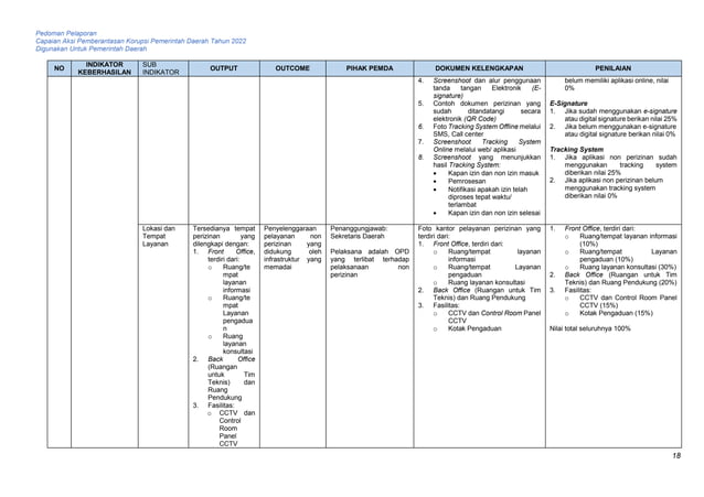 2 Pedoman Pelaporan Pemda.pdf