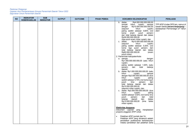 2 Pedoman Pelaporan Pemda.pdf