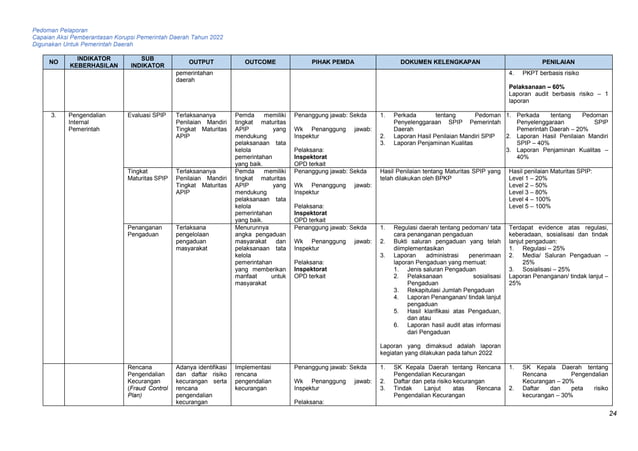 2 Pedoman Pelaporan Pemda.pdf