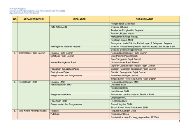2 Pedoman Pelaporan Pemda.pdf