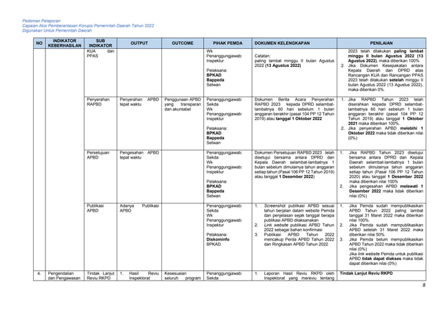 2 Pedoman Pelaporan Pemda.pdf