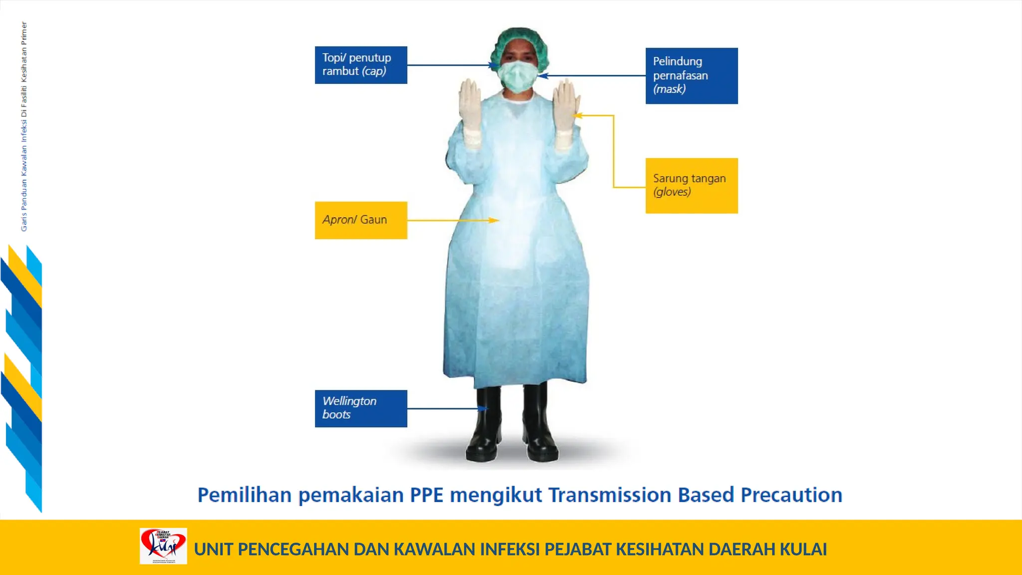 2_PEMAKAIAN ALAT PELINDUNG DIRI PPE PKDK | PPTX