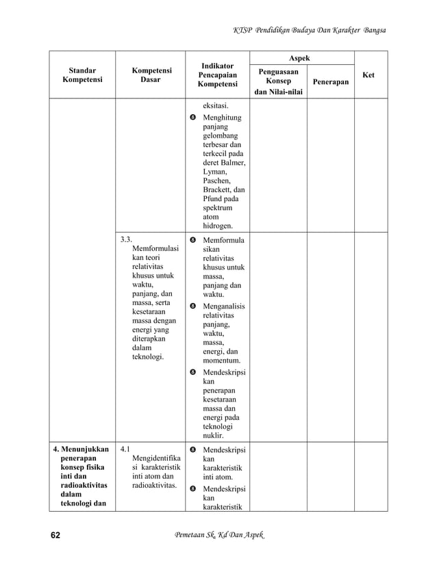 [2] pemetaan sk kd fisika sma | PDF