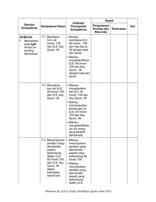 [2] pemetaan sk kd pai sma | PDF