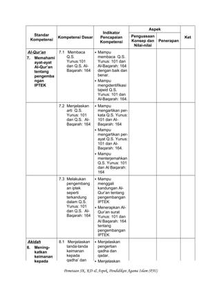 [2] pemetaan sk kd pai sma | PDF