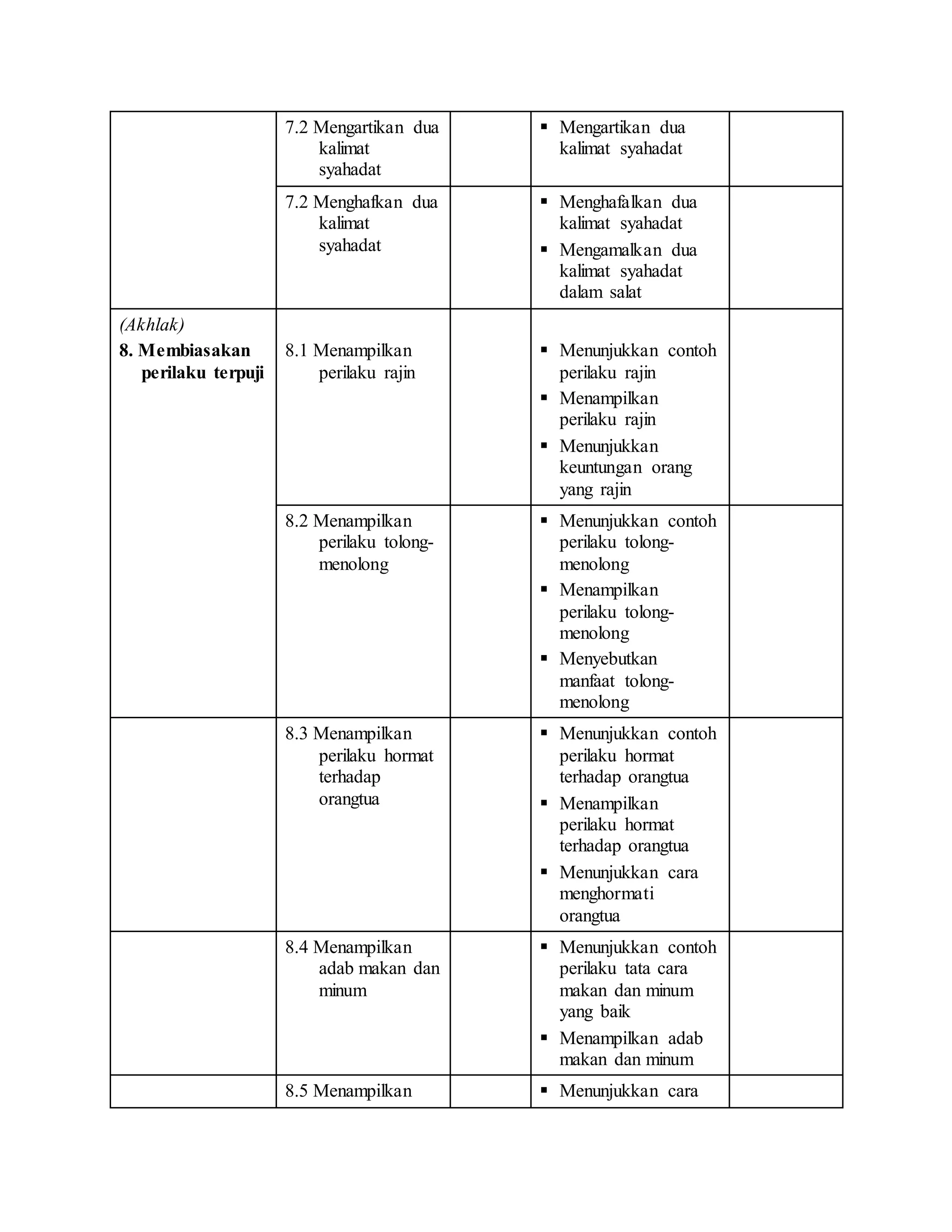 [2] pemetaan sk kd pai | PDF