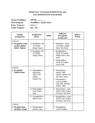 [2] pemetaan sk kd pai | PDF