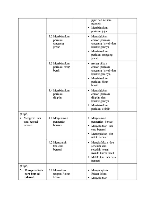 [2] pemetaan sk kd pai | PDF
