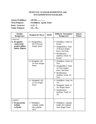 [2] pemetaan sk kd pai | PDF