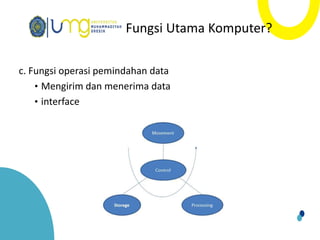 2 Pengantar Sistem Komputer.pptx
