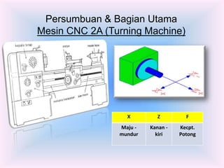 pengenalan dan pengoperasian mesin CNC | PPTX