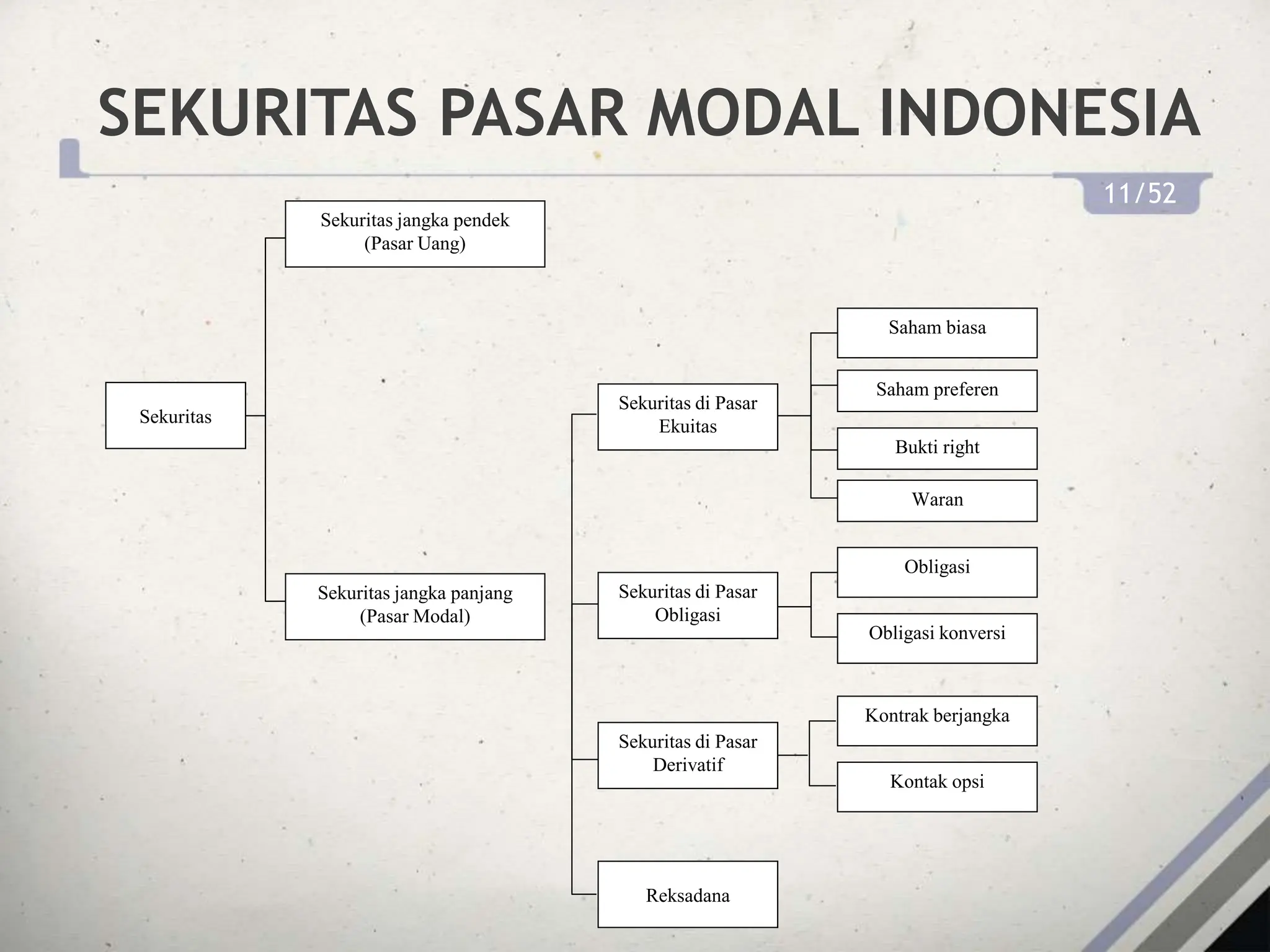 Presentasi Pengertian instrumen pasar modal.ppt