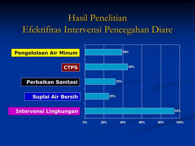 Pengertian Sanitasi Total Berbasis Masyarakat.pptx