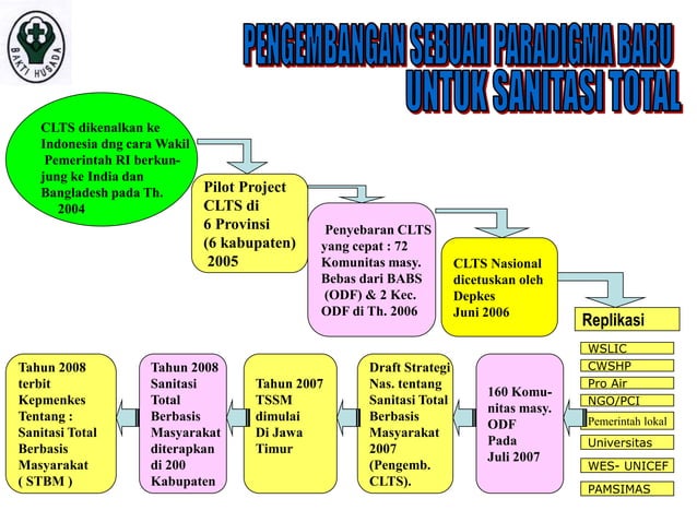 Pengertian Sanitasi Total Berbasis Masyarakat.pptx