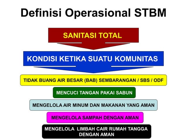 Pengertian Sanitasi Total Berbasis Masyarakat.pptx