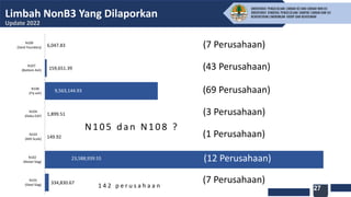 2_Penilaian Kinerja Pengelolaan Limbah NonB3_Kasubdit PN 001 Hari Ke 2 (1).pdf