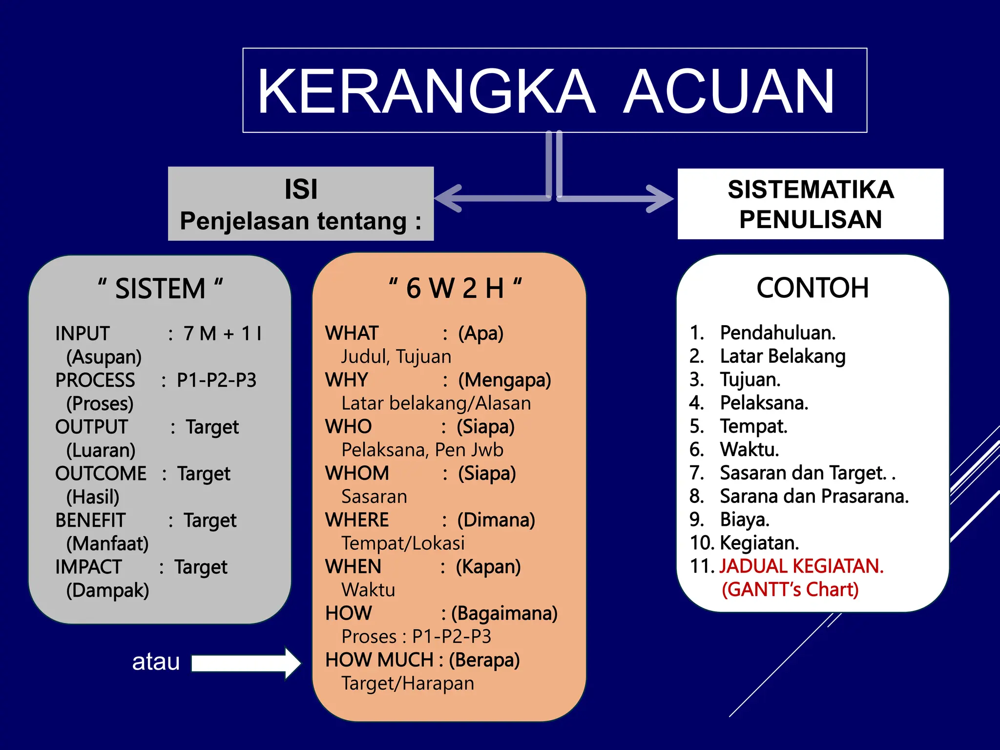 2_PENYUSUNAN DOKUMEN_AKREDITASI KLINIK PRATAMA_PAPAY.pptx