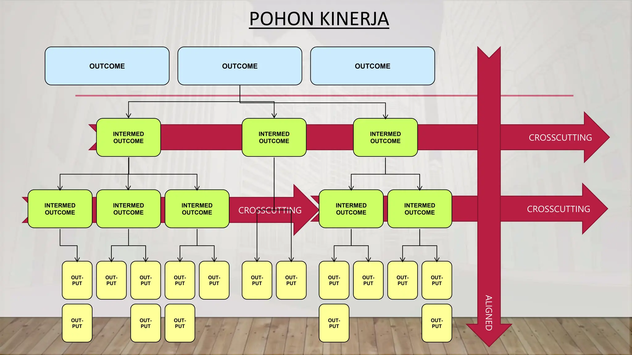 PENYUSUNAN POHON KINERJA ORGANISASI.pptx