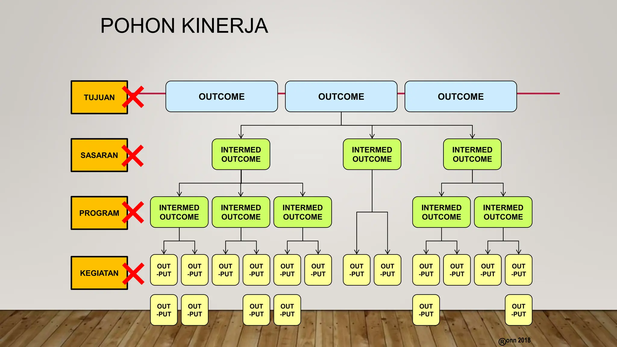 PENYUSUNAN POHON KINERJA ORGANISASI.pptx