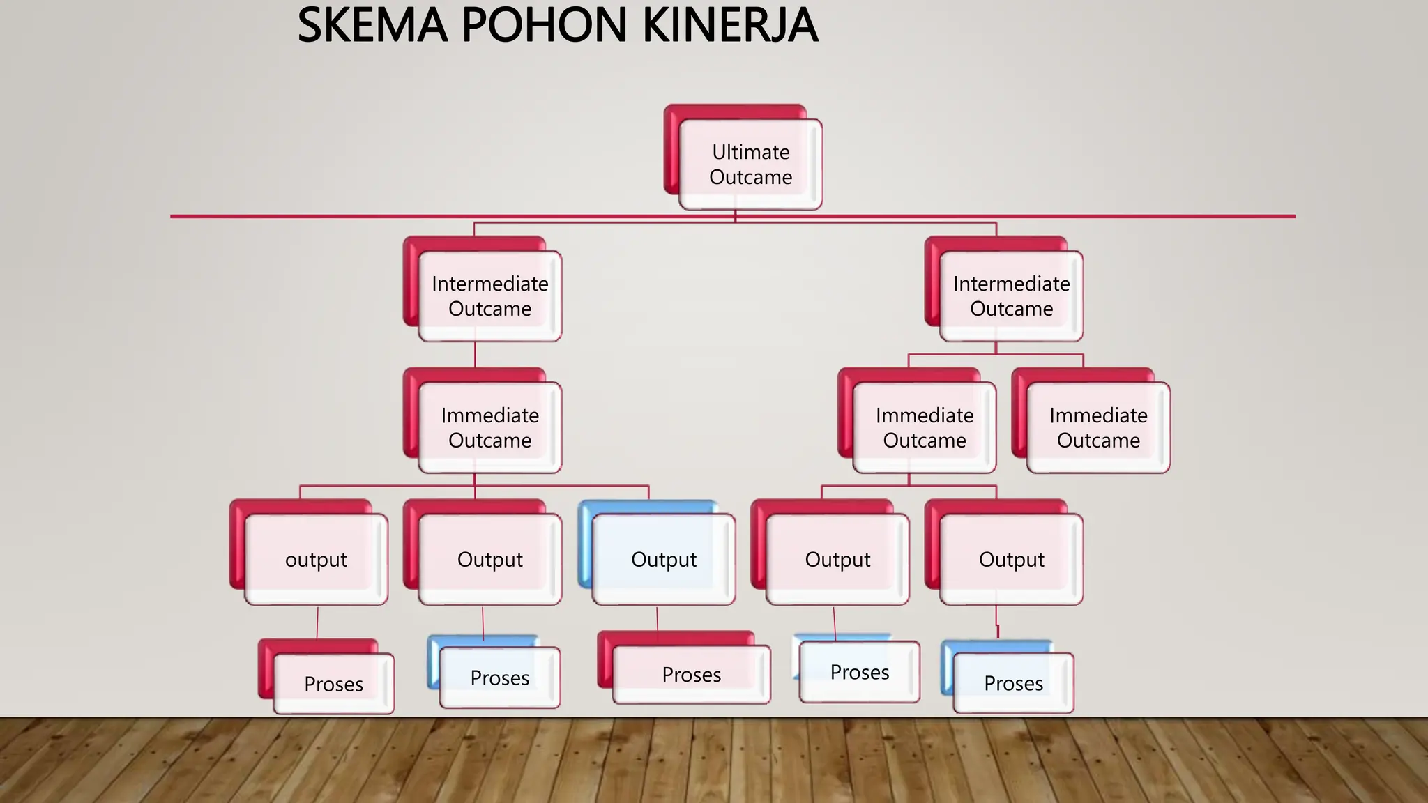 PENYUSUNAN POHON KINERJA ORGANISASI.pptx