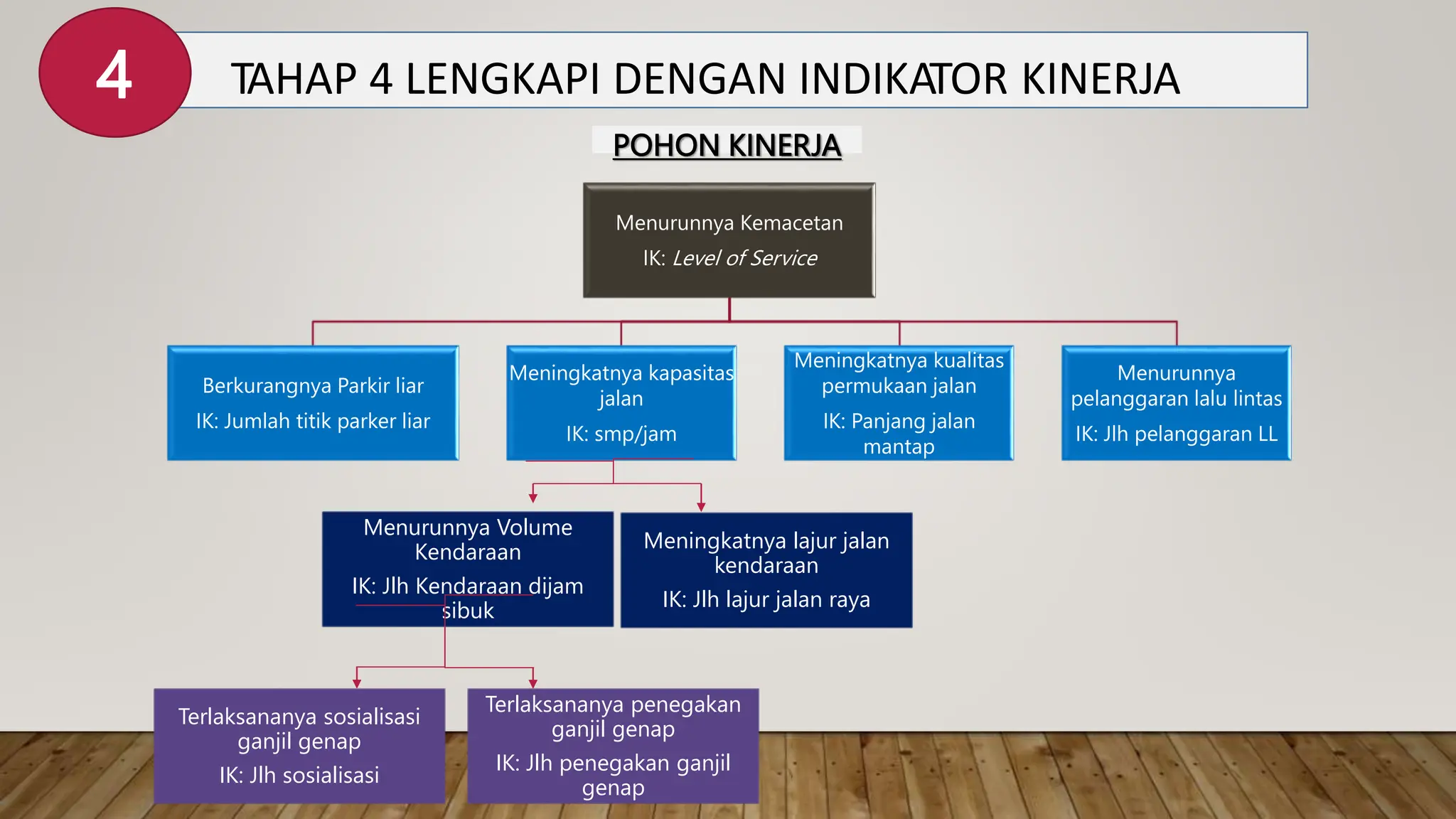 PENYUSUNAN POHON KINERJA ORGANISASI.pptx
