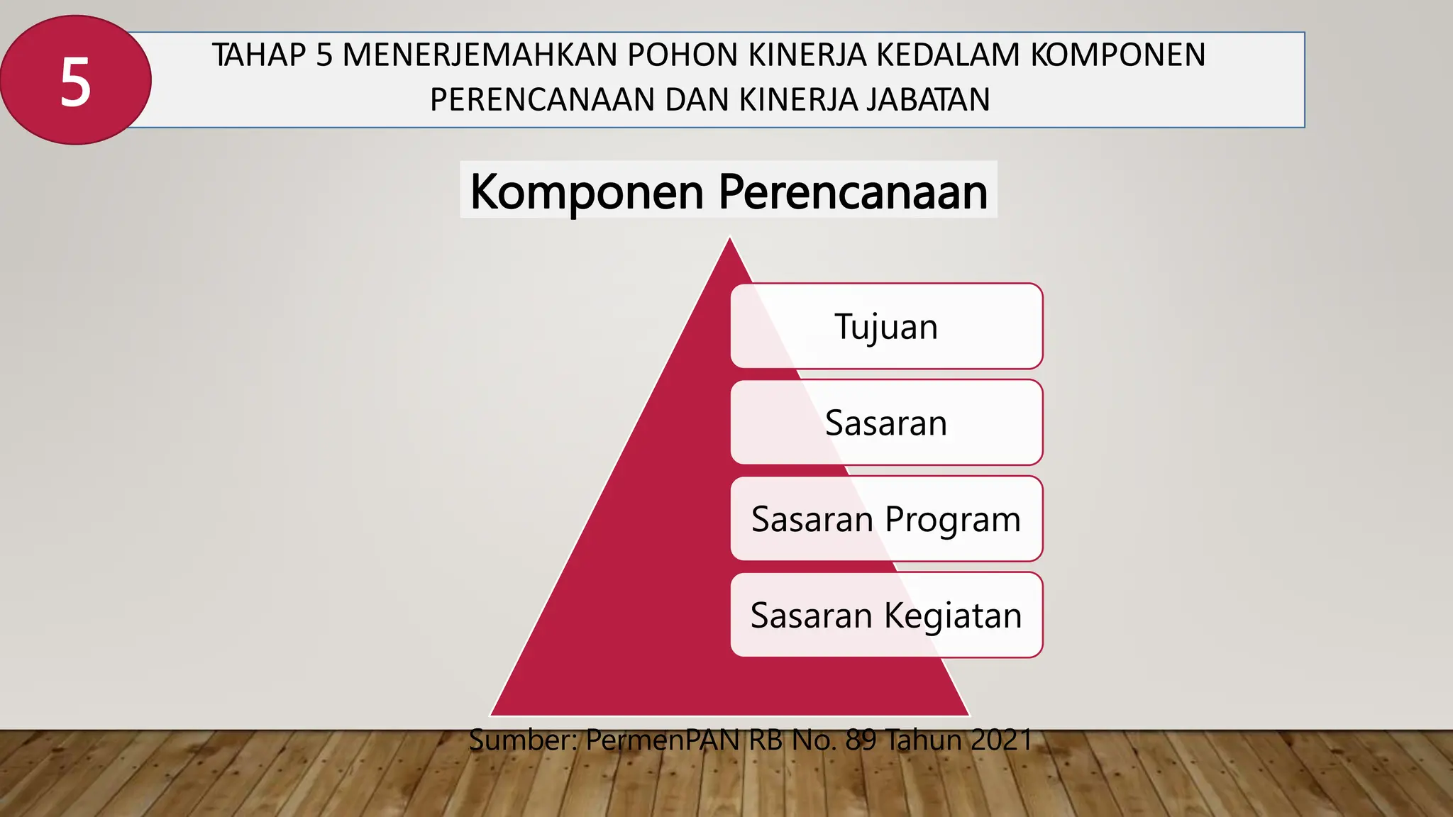 PENYUSUNAN POHON KINERJA ORGANISASI.pptx