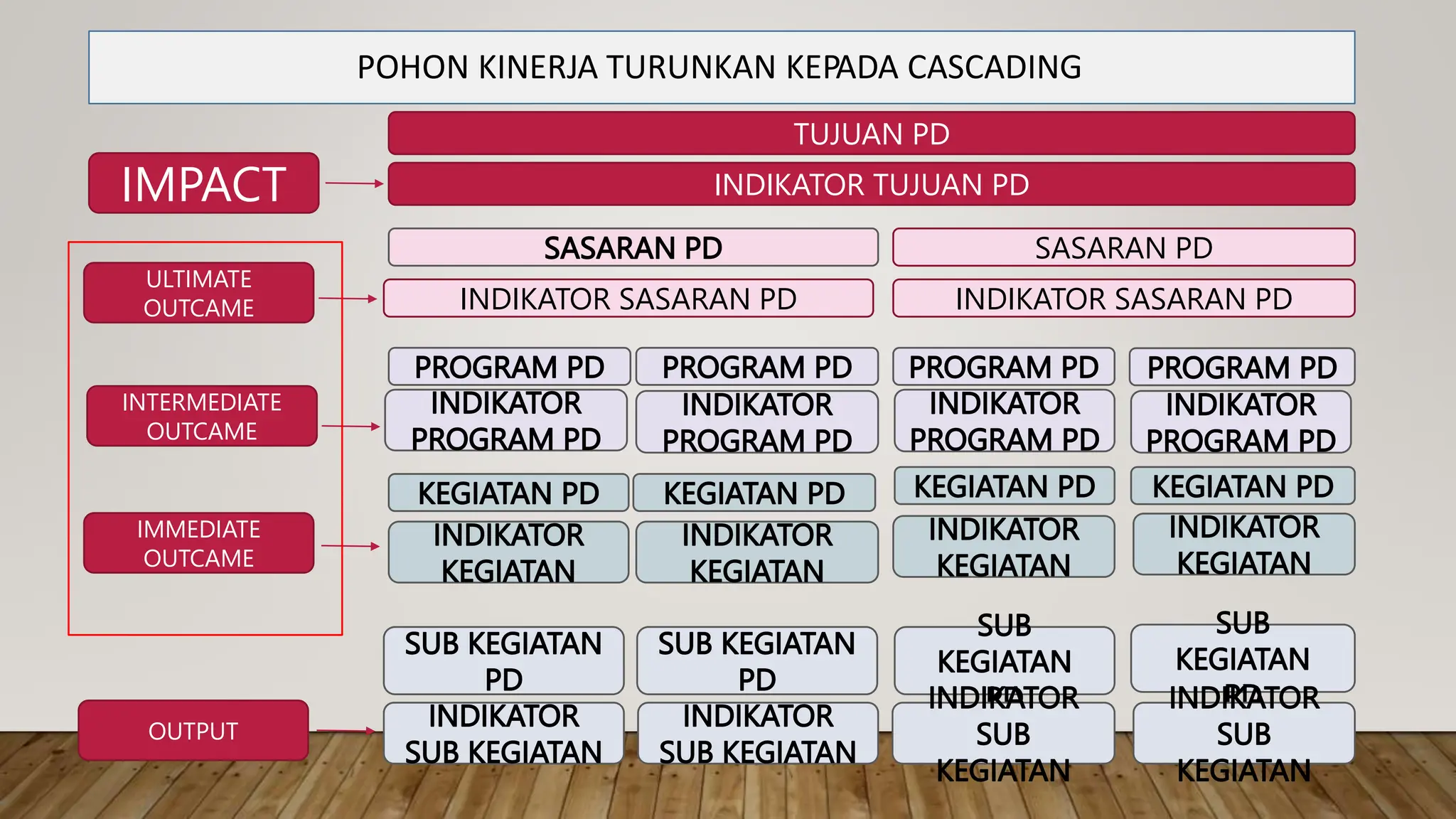 PENYUSUNAN POHON KINERJA ORGANISASI.pptx
