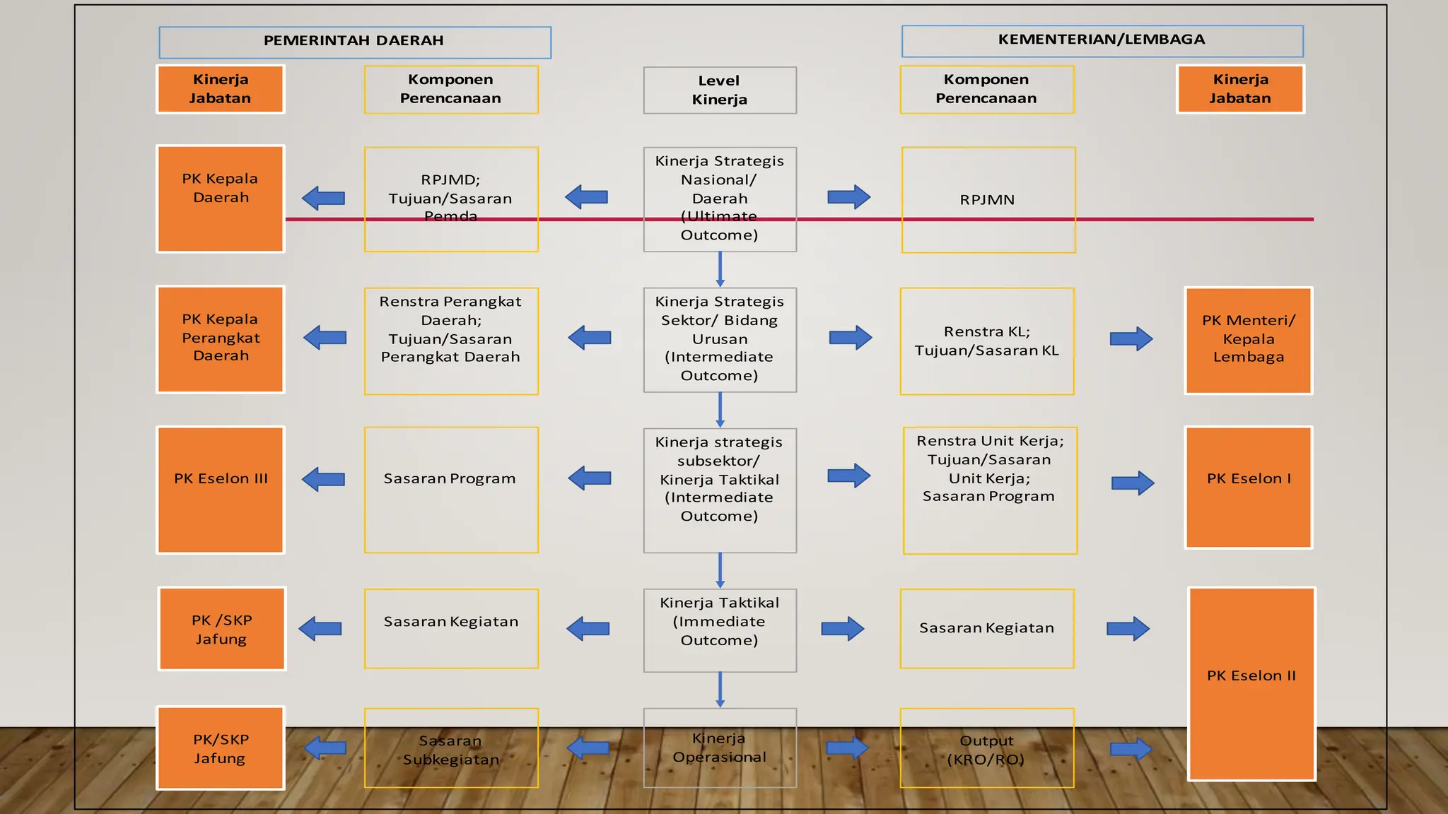 PENYUSUNAN POHON KINERJA ORGANISASI.pptx