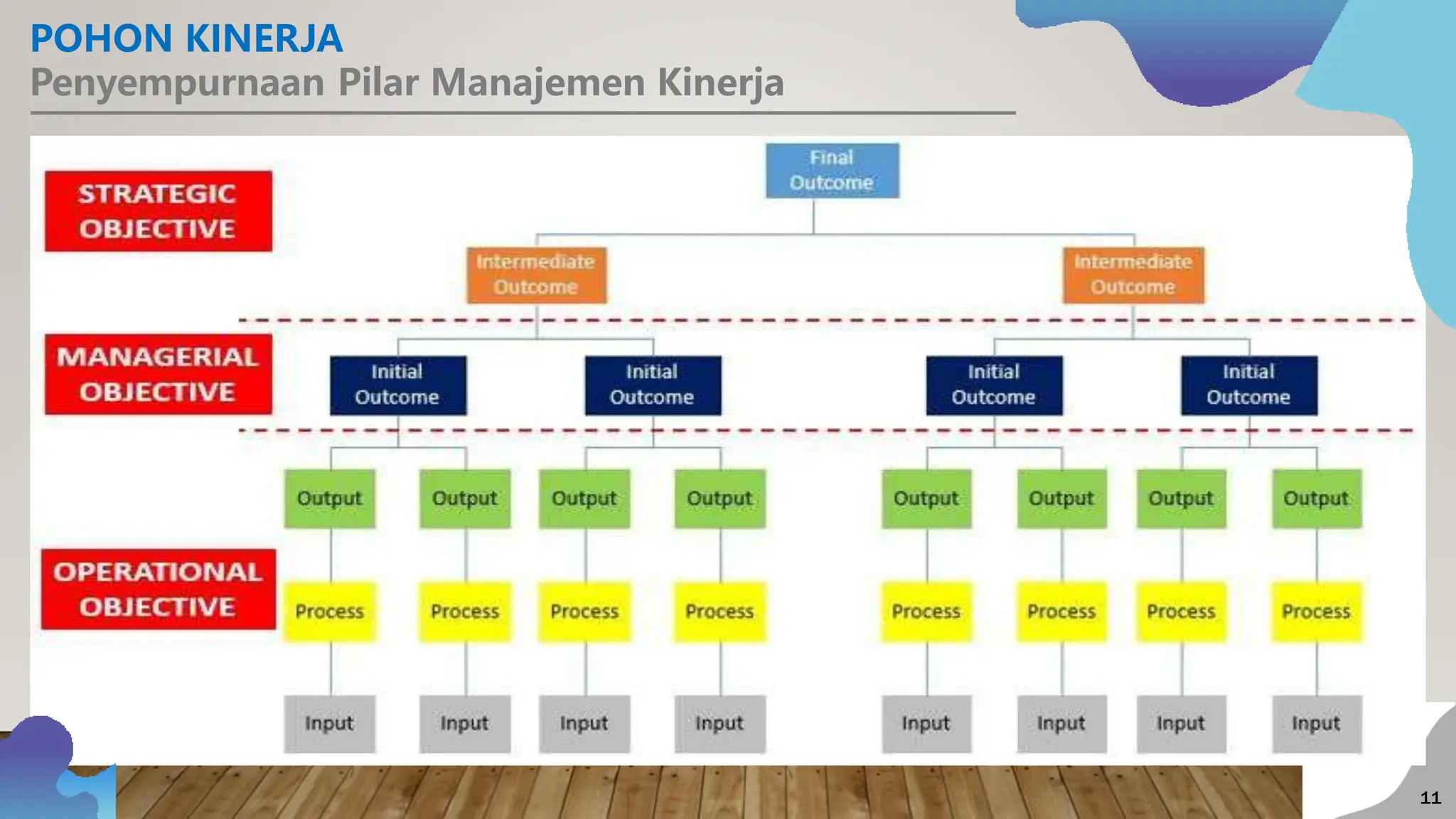 PENYUSUNAN POHON KINERJA ORGANISASI.pptx