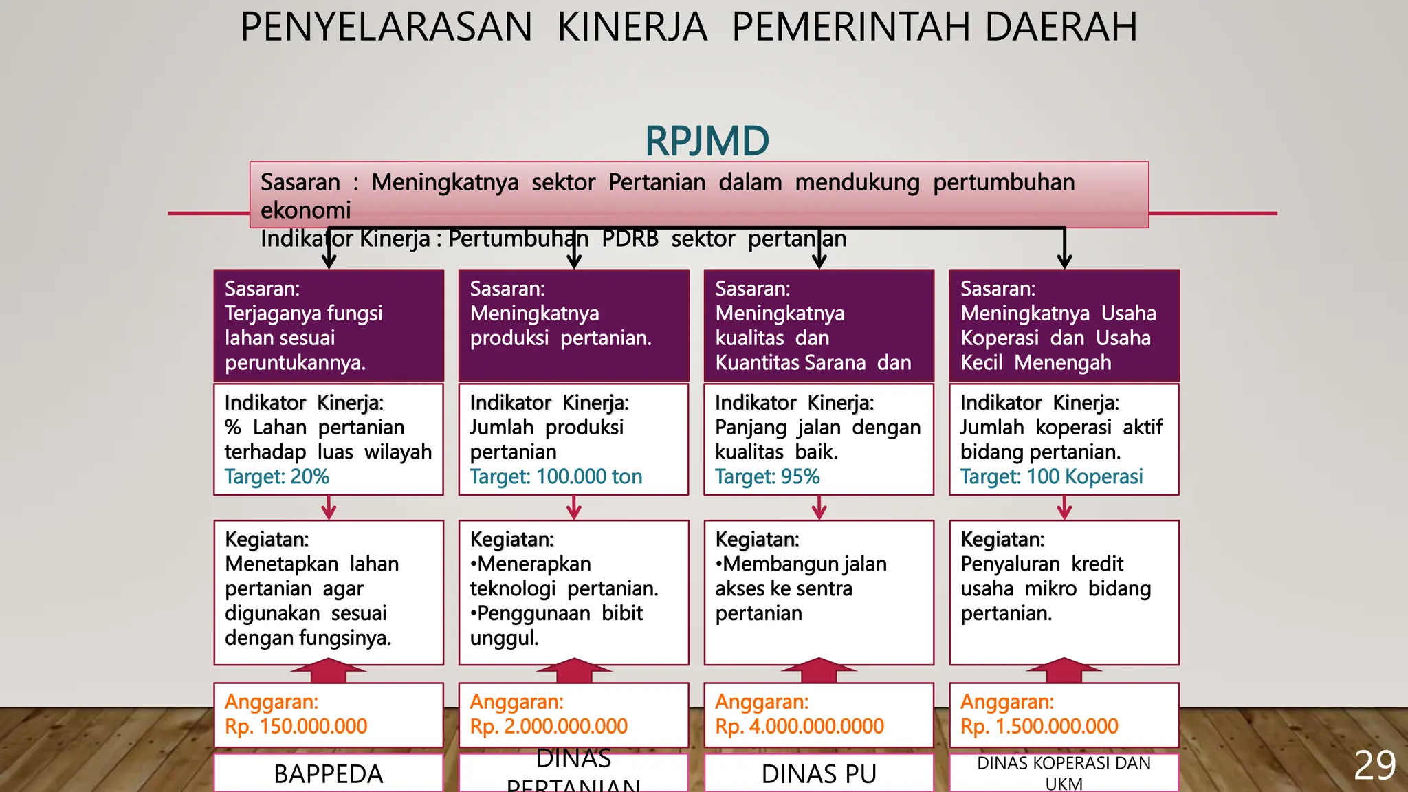 PENYUSUNAN POHON KINERJA ORGANISASI.pptx
