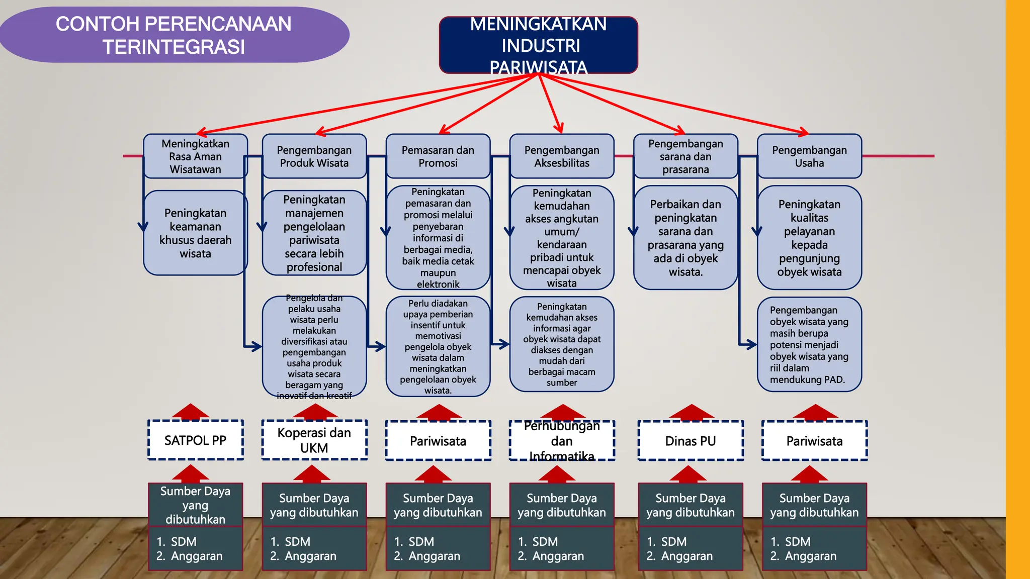 PENYUSUNAN POHON KINERJA ORGANISASI.pptx