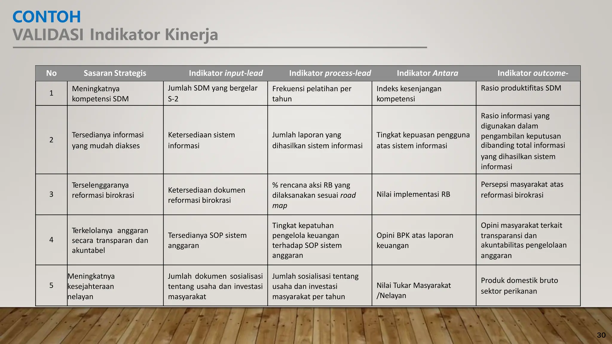 PENYUSUNAN POHON KINERJA ORGANISASI.pptx