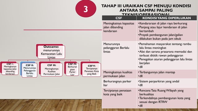 Penyusunan Pohon Kinerja dalam Pemerintahaan | PPTX
