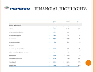2 Pepsi Co | PPT