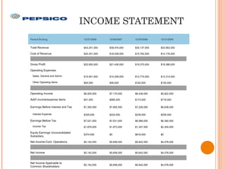 2 Pepsi Co | PPT