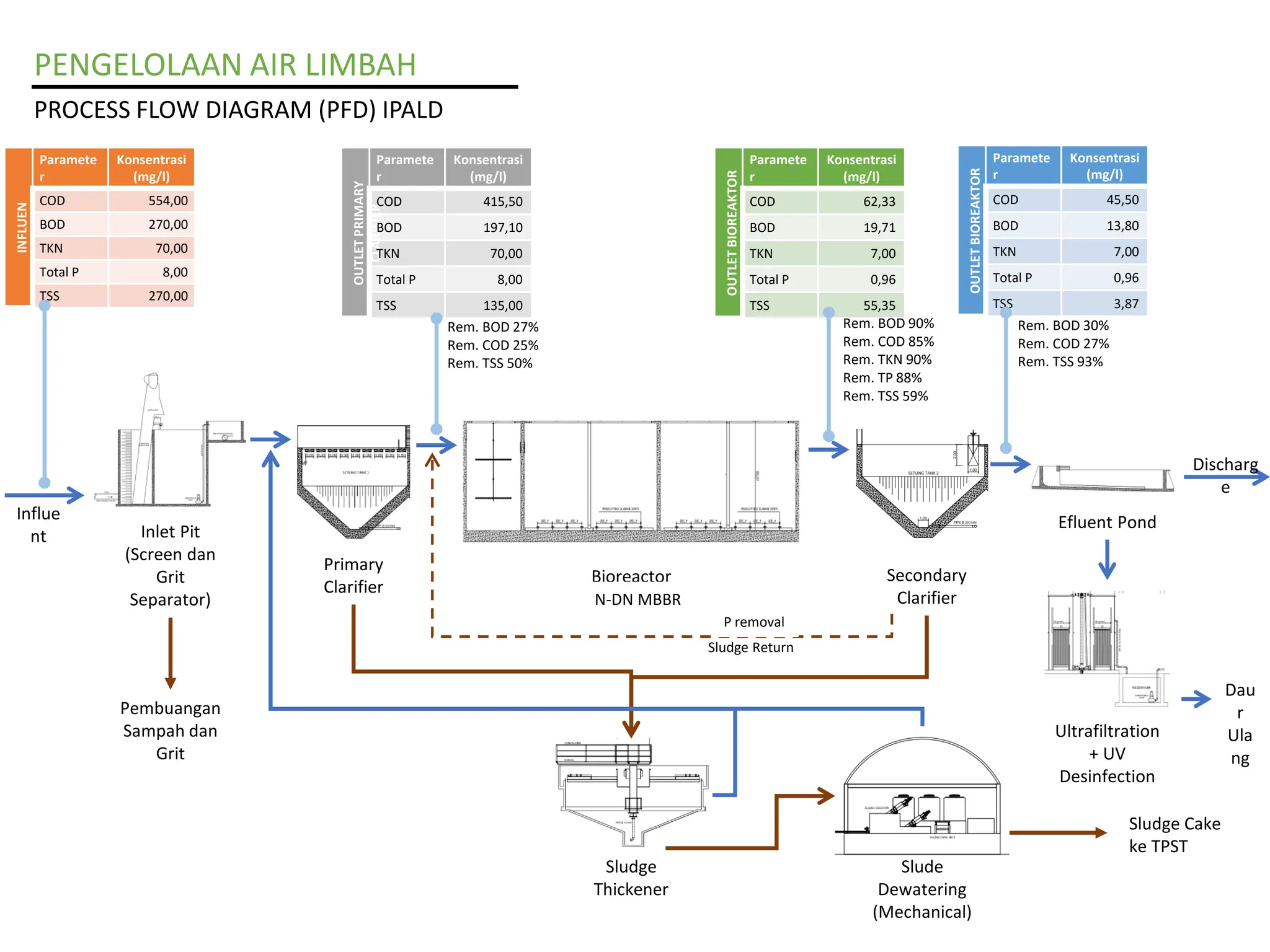 2_Perencanaan_Sistem_Pengelolaan_Air_Limbah_Domestik_Terpusat_03.pdf