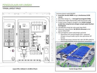 2_Perencanaan_Sistem_Pengelolaan_Air_Limbah_Domestik_Terpusat_03.pdf