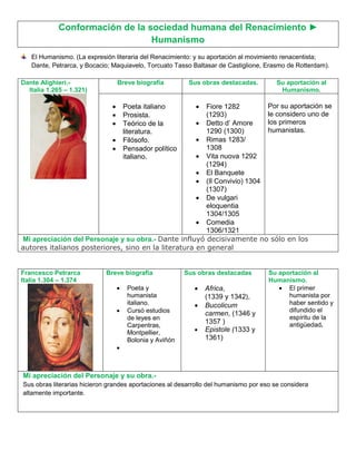 2 Personajes del Humanismo - Sarahí Rivera Soto, Ignacio Bañuelas ...
