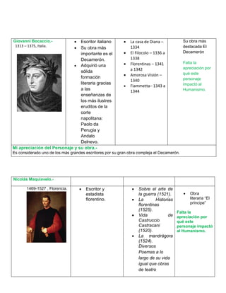 2 Personajes del Humanismo - Sarahí Rivera Soto, Ignacio Bañuelas ...