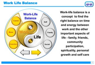 Achieving success with Personal Growth Plan | PPTX