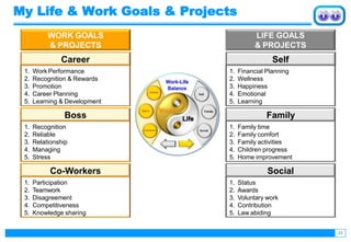 Achieving success with Personal Growth Plan | PPTX