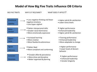 2 personality | PPTX