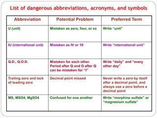 Prescription of Drugs to Patient | PPTX